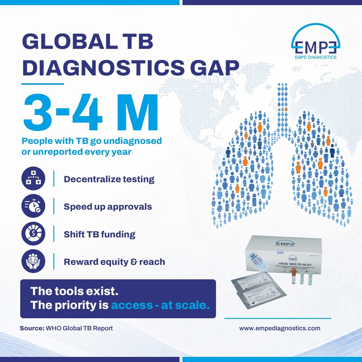 From Innovation to Access: Bridging the Last-Mile Gap in TB Diagnostics ...